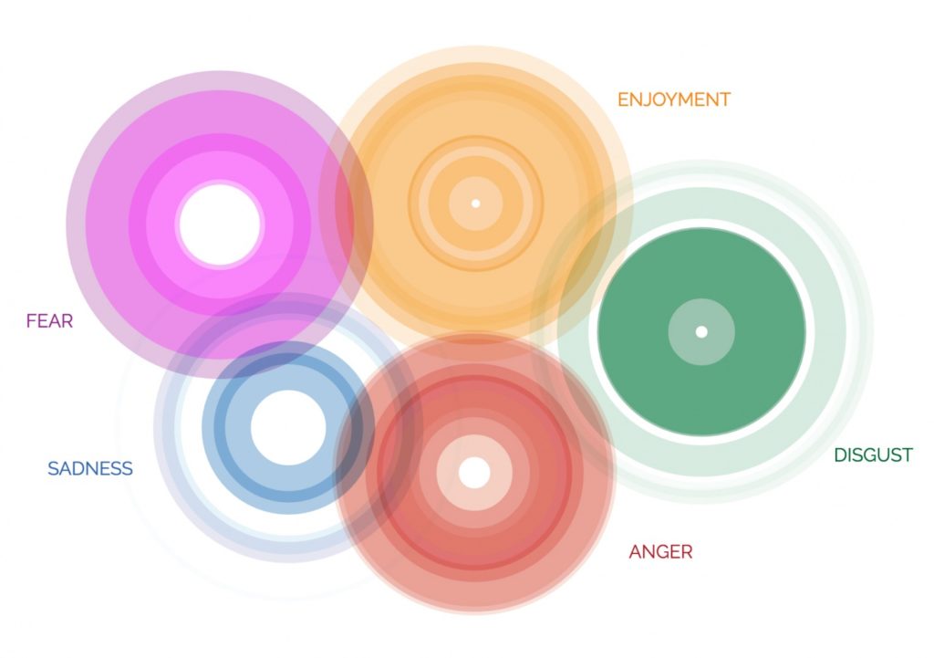Atlas of Emotions | Paul Ekman and the Dalai Lama | Paul Ekman Group