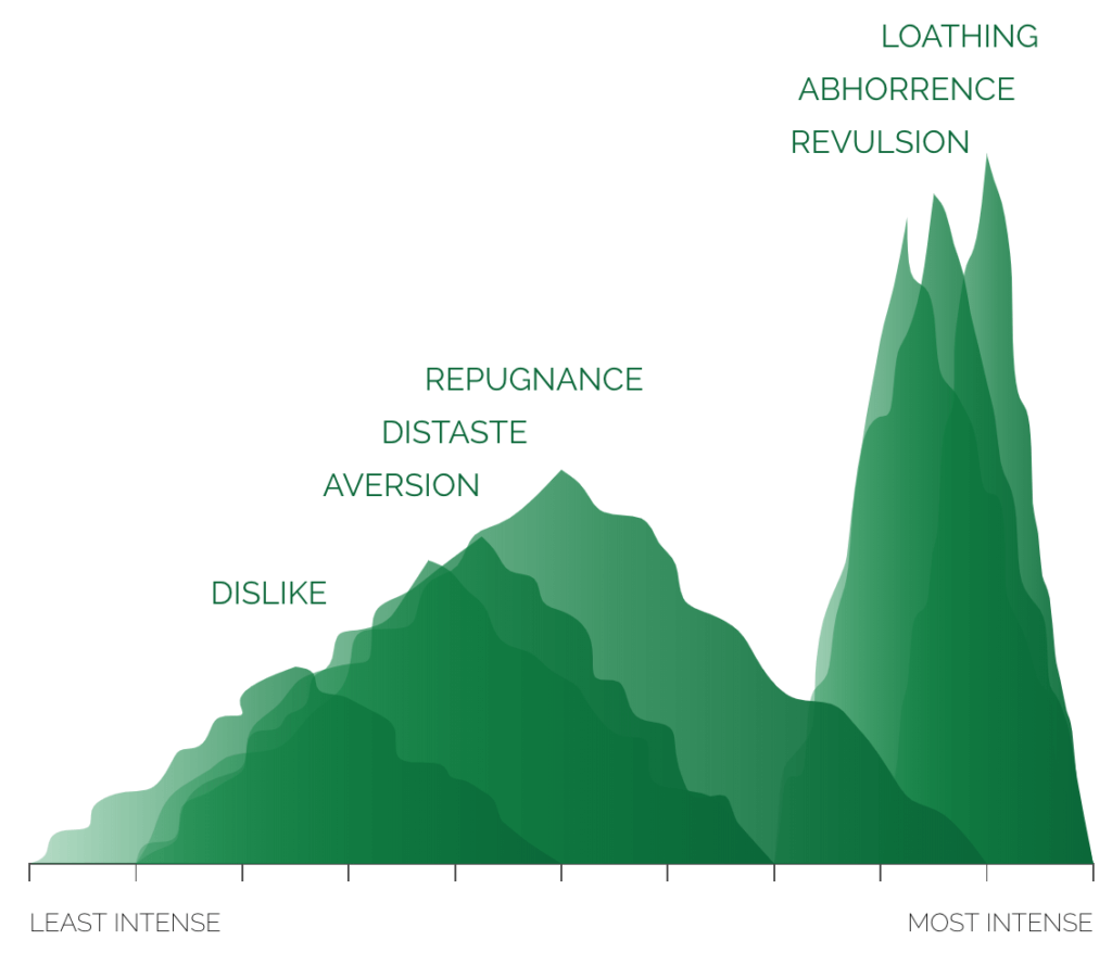 What is Disgust? | Feeling Disgust | Paul Ekman Group