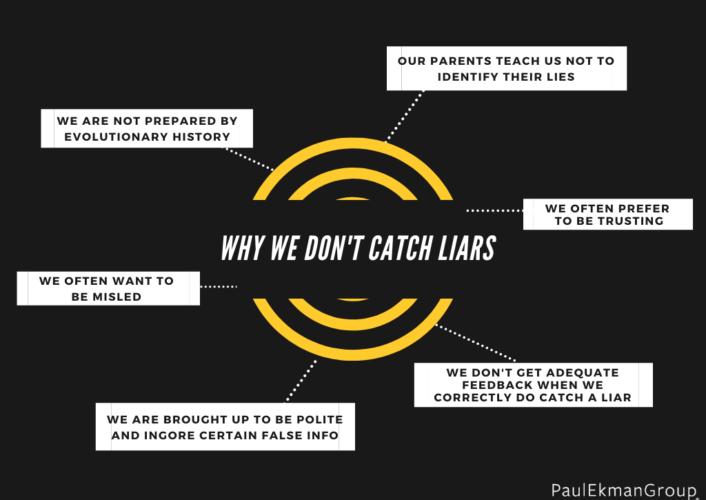 Blog Archives - Paul Ekman Group