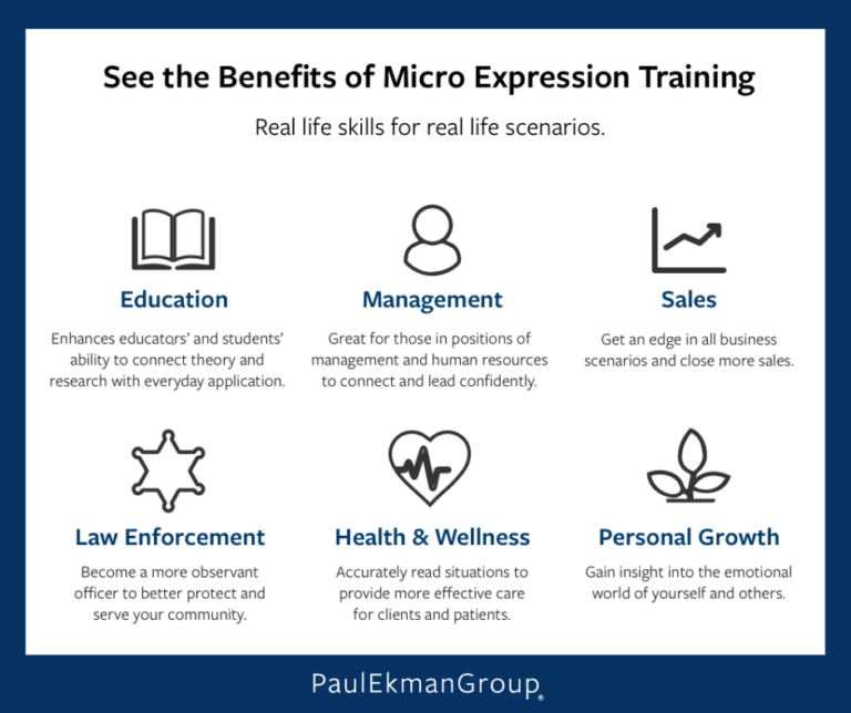 Benefits of Micro Expression Training | Paul Ekman Group