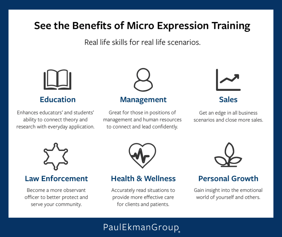 Benefits of Micro Expression Training | Paul Ekman Group