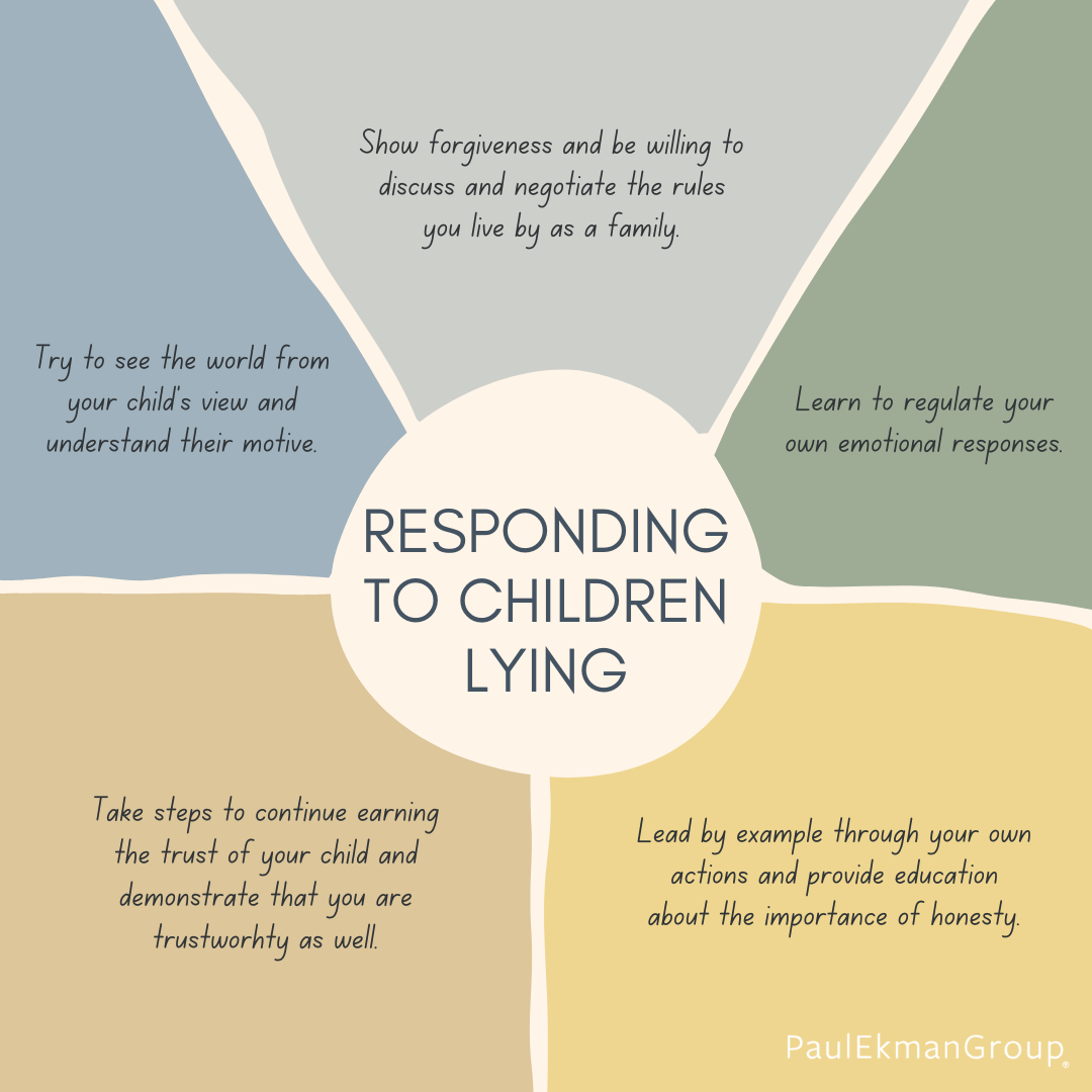 How to Deal with a Child that Lies - Paul Ekman Group
